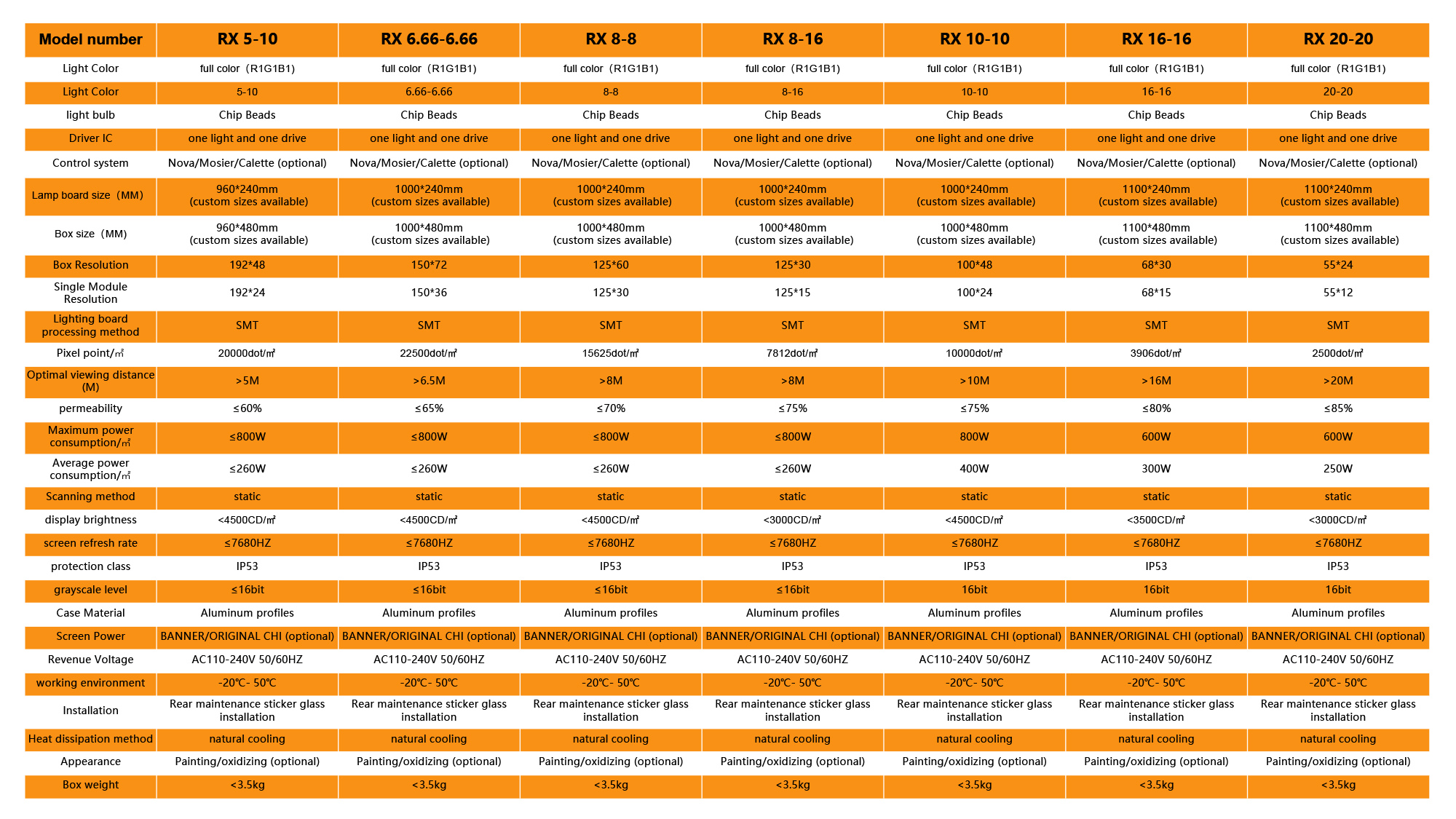 LED Crystal Film Screen - Shenzhen Argo Optoelectronic Technology Co. Ltd